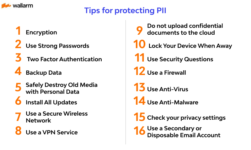 Guidance on the Protection of Personal Identifiable Information (PII) in 2023